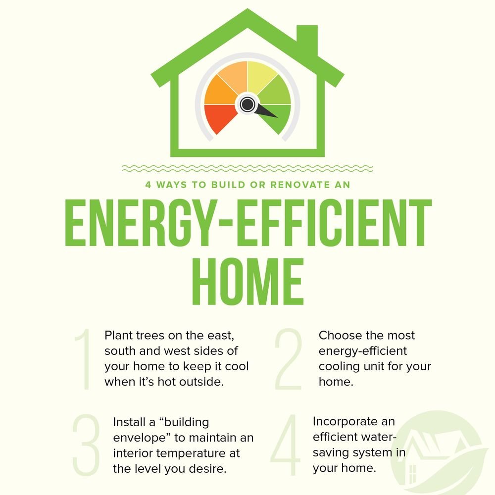 4 Ways to Build or Renovate an Energy-Efficient Home