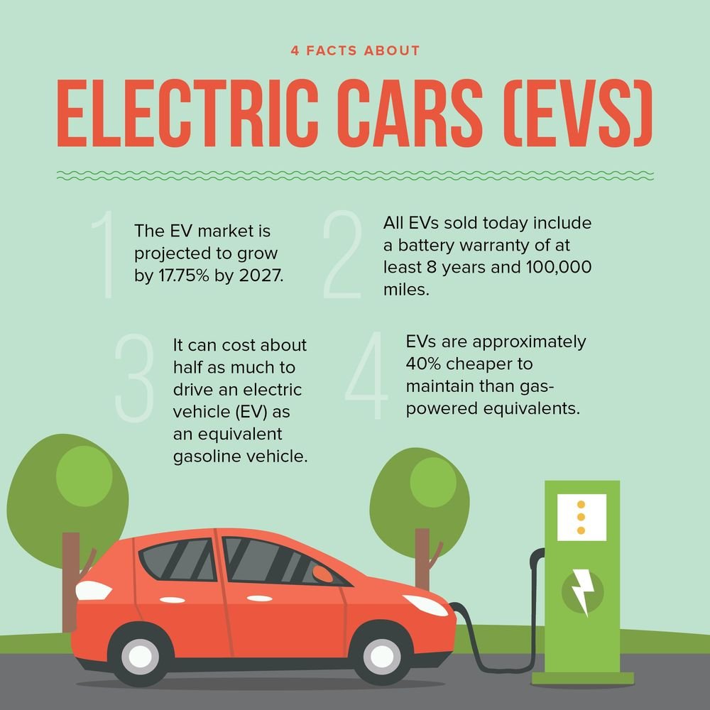 4 Facts About Electric Cars (EVs)