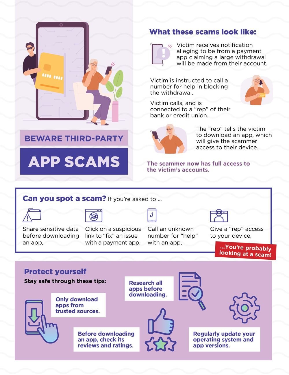 Beware Third-Party App Scams