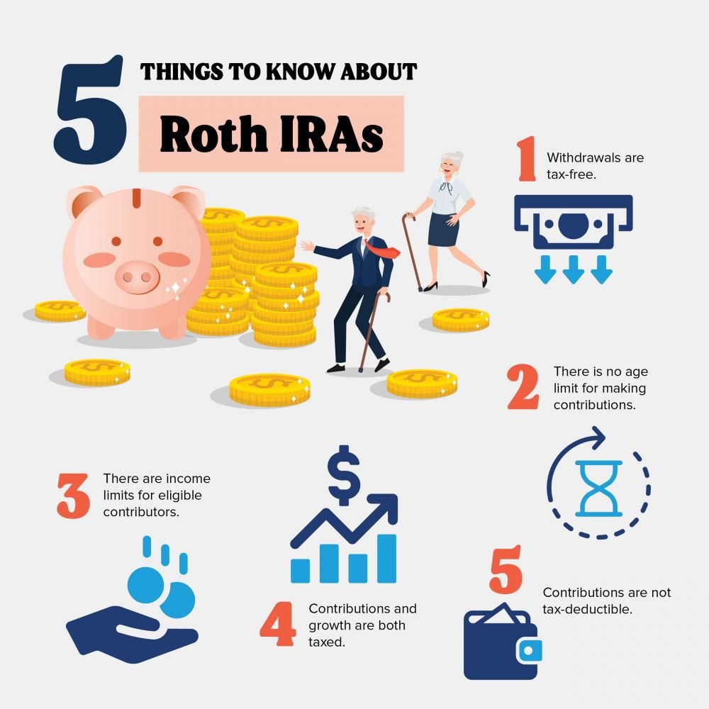 5 Things to Know About Roth IRAs
