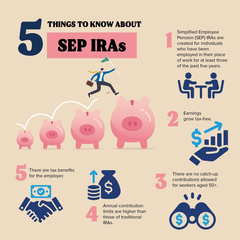 5 Things to Know About SEP IRAs
