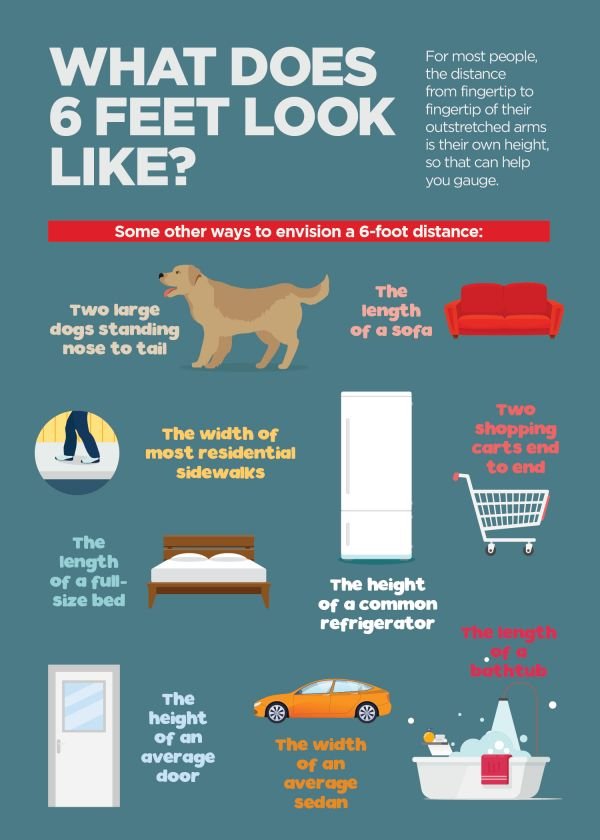 What Does 6 Feet Look Like?