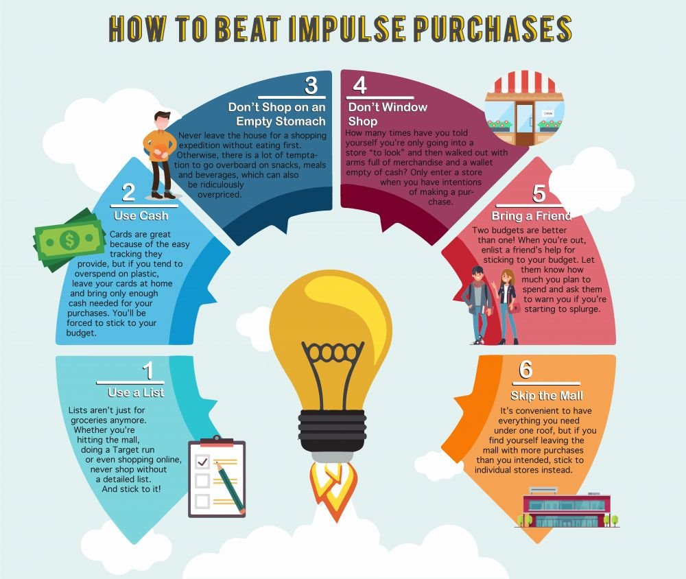 How To Beat Impulse Purchases