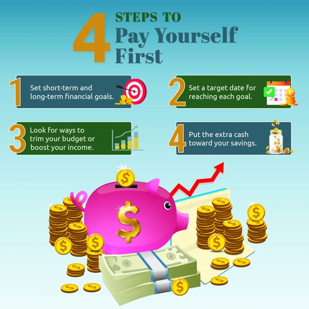 4 Steps to Paying Yourself First
