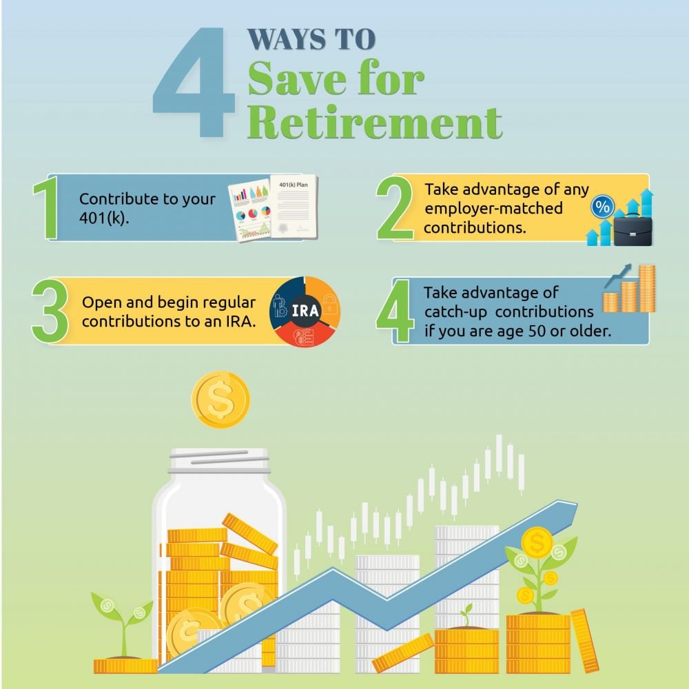 4 Ways To Save For Retirement