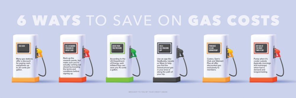 6 Ways to Save on Gas Costs
