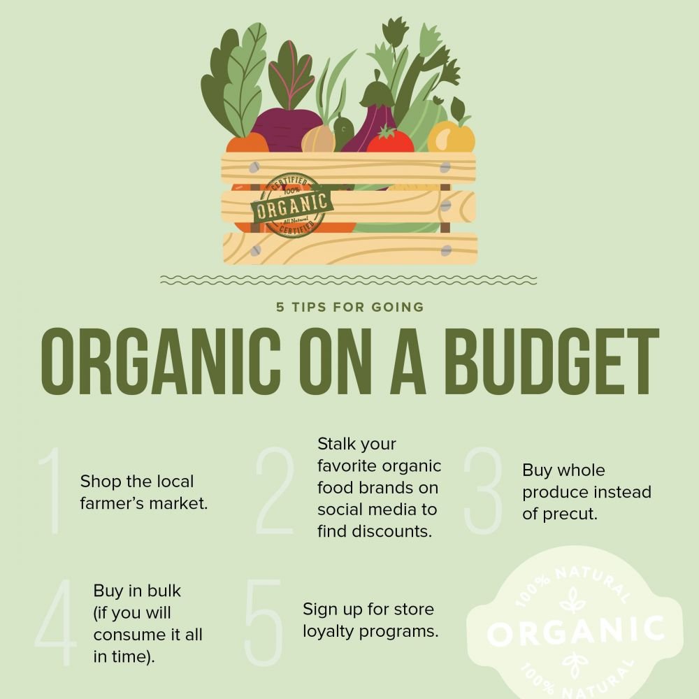 5 Tips for Going Organic on a Budget